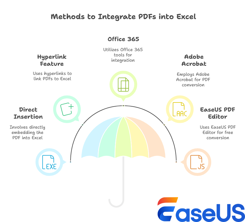 5 Ways | How to Insert PDF into Excel in 2025
