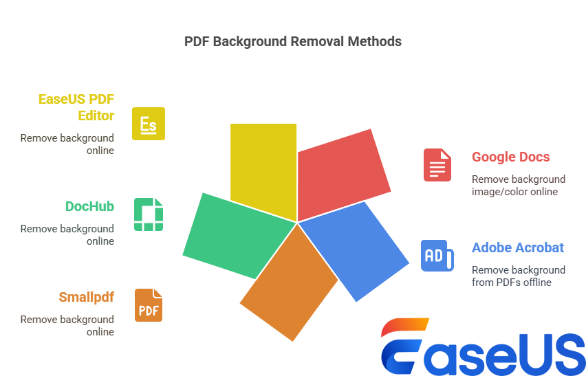 How to Remove Background from PDF Online and Offline