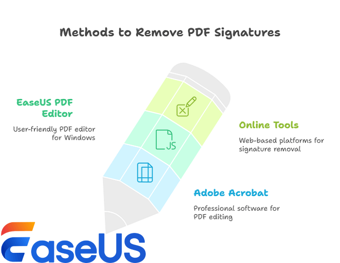 3 Easiest Ways to Remove Signature from PDF - EaseUS